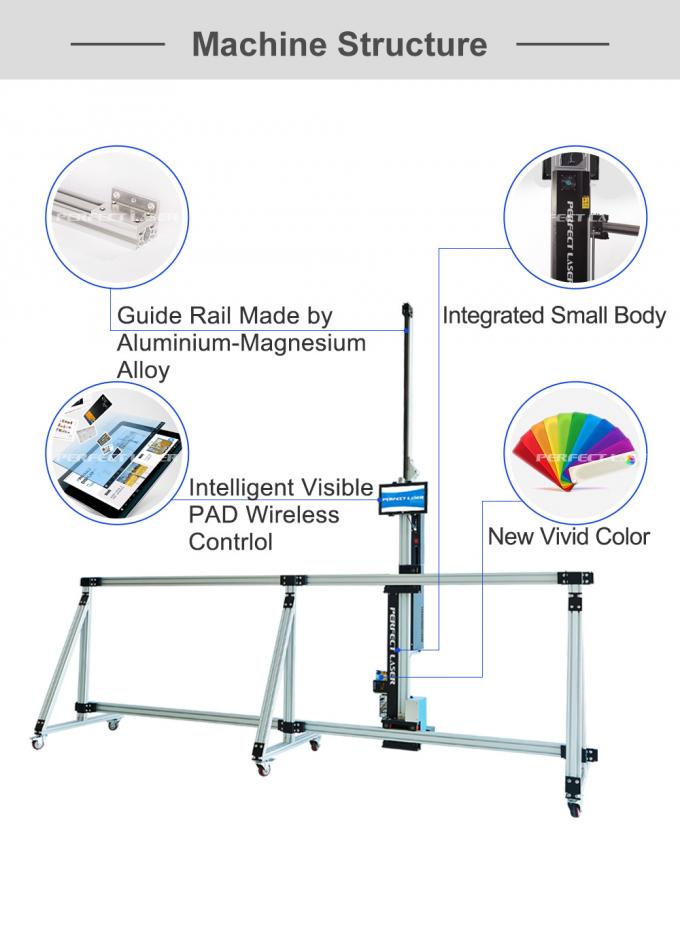 Double Heads Wall Inkjet Printer 10ML Ink 9600DPI Wall Sticker Printing ...