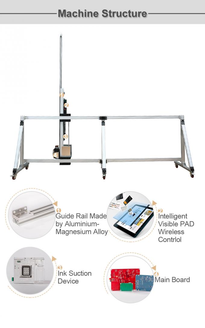 HD Vertical Horizontal Wall Inkjet Printer Laser Positioning For ...