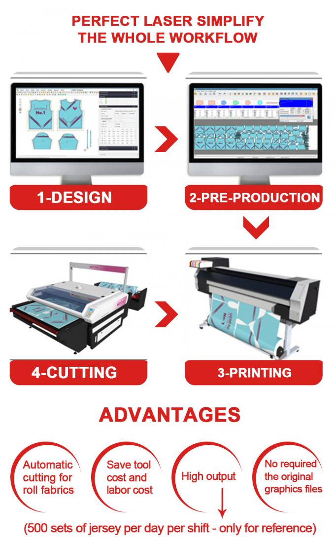 Metal And Non Metal Co2 Laser Cutting Machine With CAD Visual Scanning ...