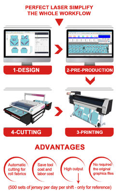 Metal And Non Metal Co2 Laser Cutting Machine With CAD Visual Scanning ...