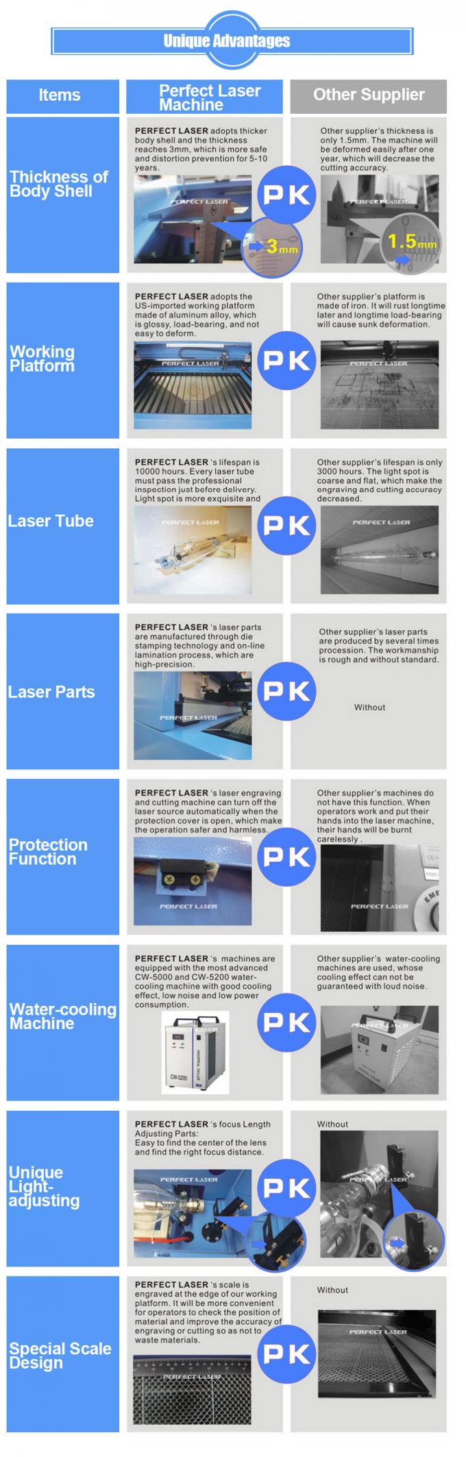 Small Etching CO2 Laser Engraving Machine , Wood Sample table top laser ...